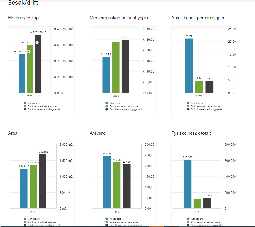 Statistikk - Kompetansebank